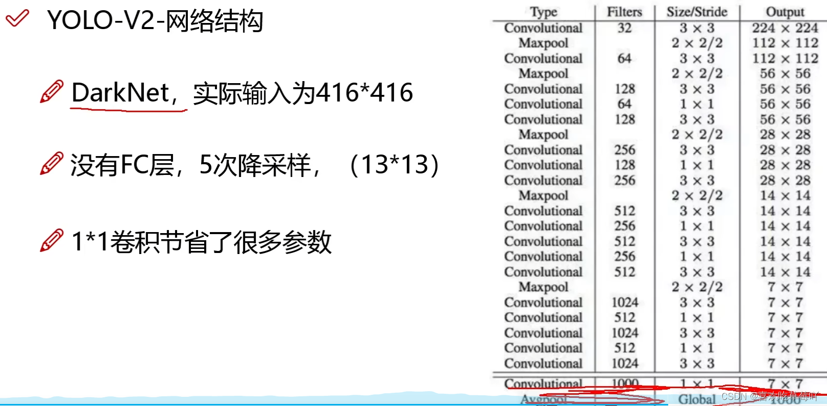 YOLO目标检测学习笔记1_yolo ap-CSDN博客