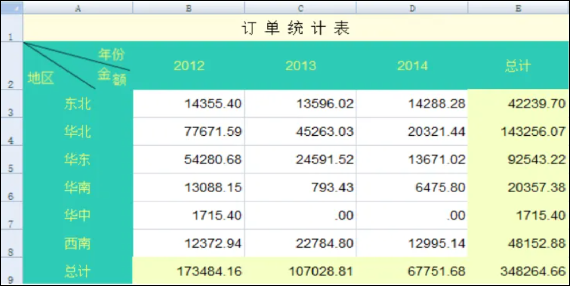 Apache POI介绍与Springboot集成_org.apache.poi-CSDN博客