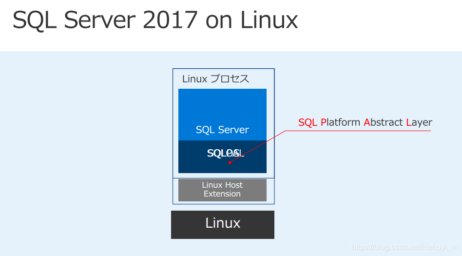SQL Server架构演变（至SQL Server 2017）_sqlserver架构图-CSDN博客
