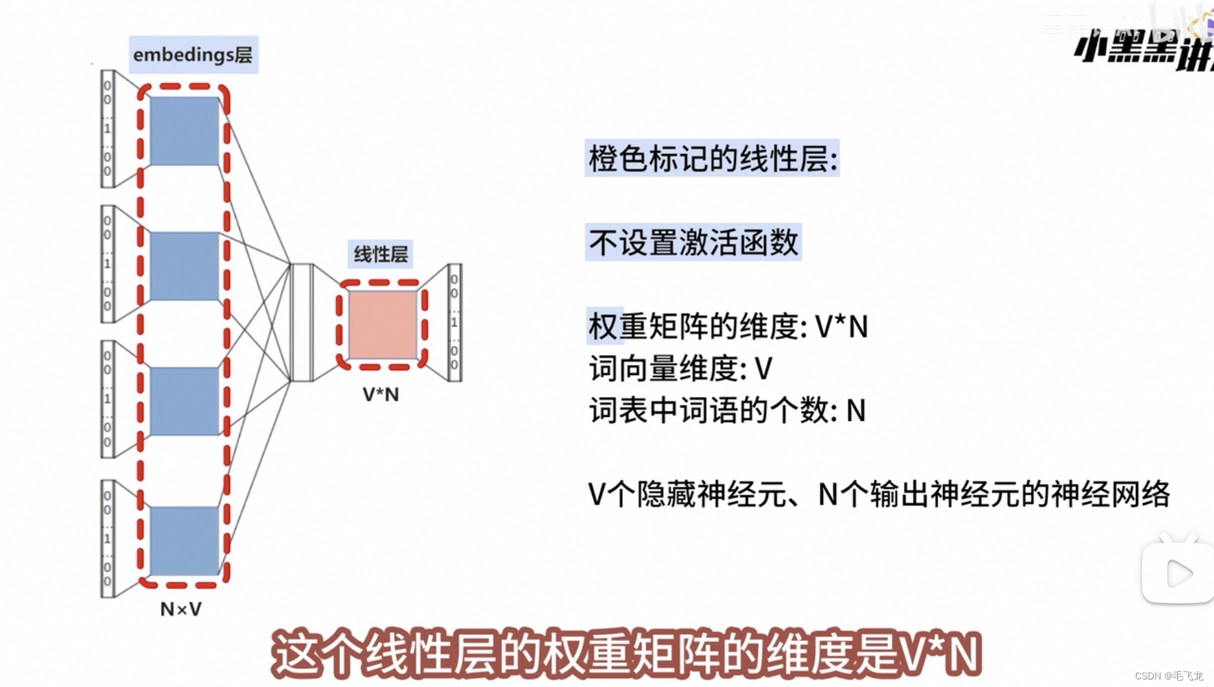 深度学习中embedding层的理解_embedding层的作用-CSDN博客
