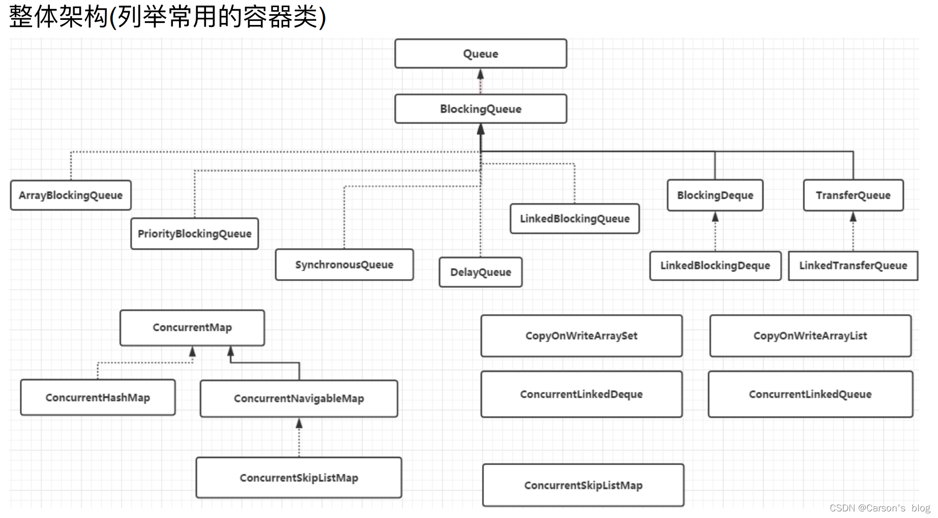 【一文详解】Java多线程和并发知识点详细总结【万字总结】_java多线程并发-CSDN博客