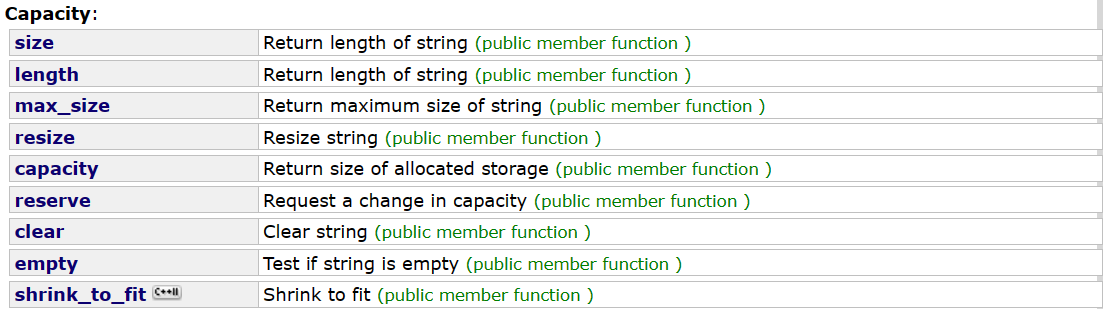 【C++】string类的使用②（容量接口Capacity || 元素获取Element access）_c++ string capacity-CSDN博客