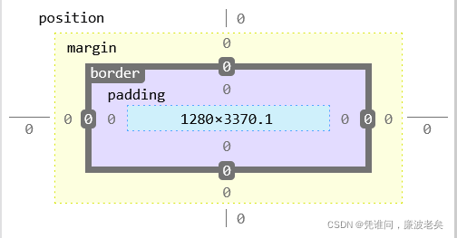 CSS学习Day02(狂神说Java）_java狂神说cs笔记-CSDN博客