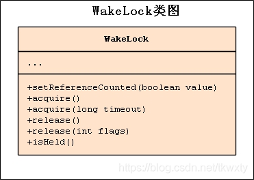 从Android应用层及Framework层的角度分析WakeLock锁机制_native wakelock-CSDN博客