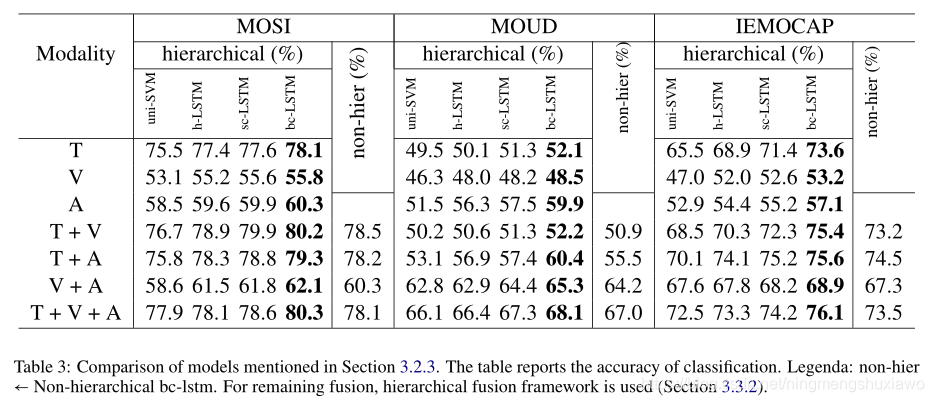 论文翻译（4）-Context-Dependent Sentiment Analysis in User-Generated Videos-CSDN博客