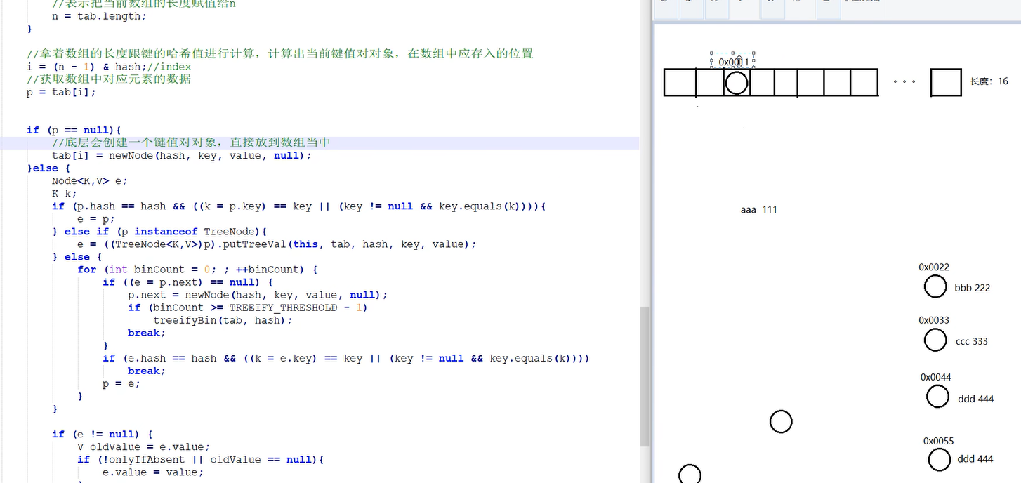 Java202303java学习笔记第三十二天hashmap源码解析6 Csdn博客