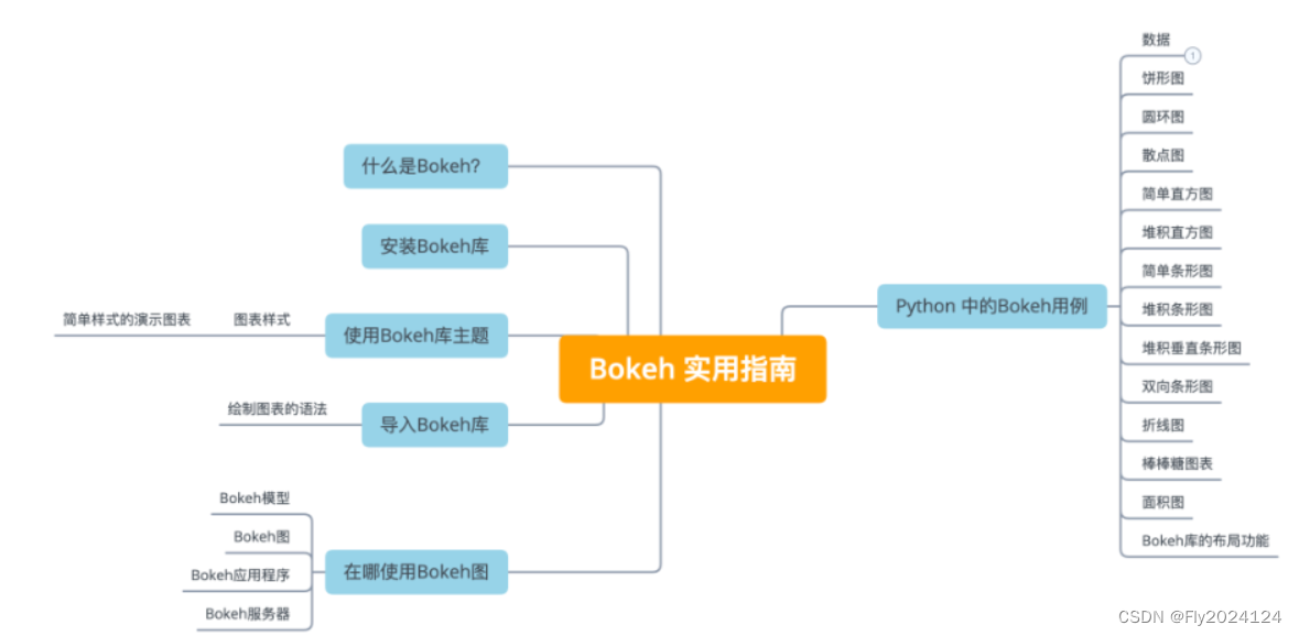 掌握Python库的Bokeh，就能让你的交互炫目可视化_pip ellipsenew-CSDN博客