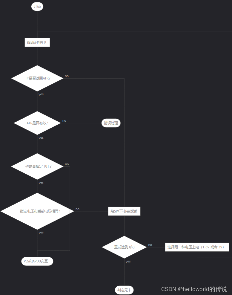 SIM卡操作原理：ATR、PPS与USIM通信详解-CSDN博客