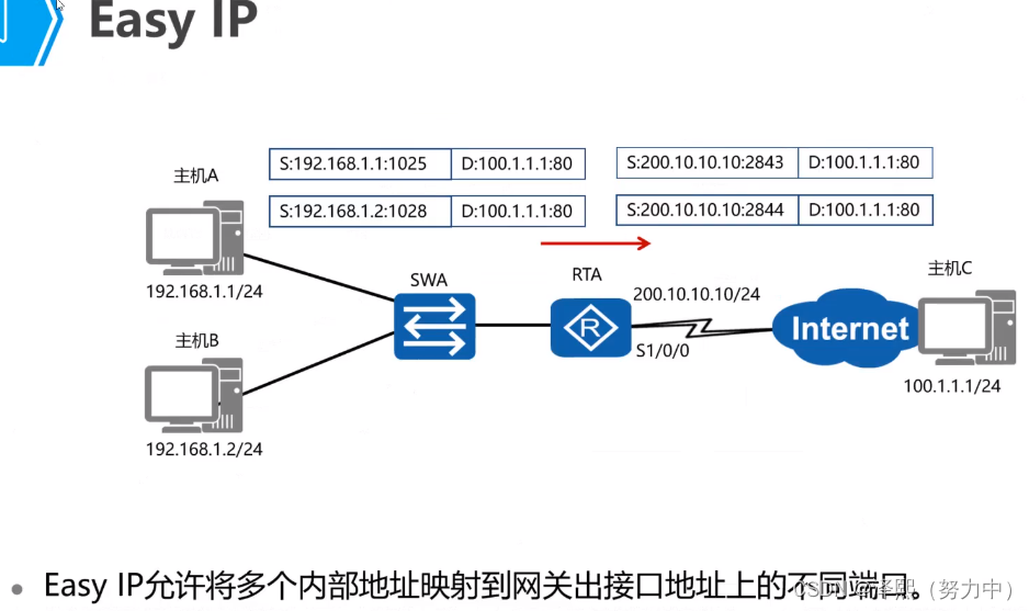 ACL和NAPT_acl策略通过napt-CSDN博客
