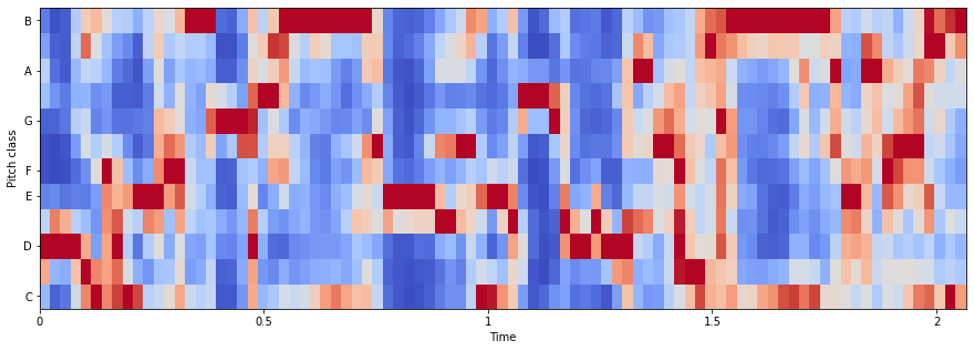 【Python】librosa音频处理教程-CSDN博客