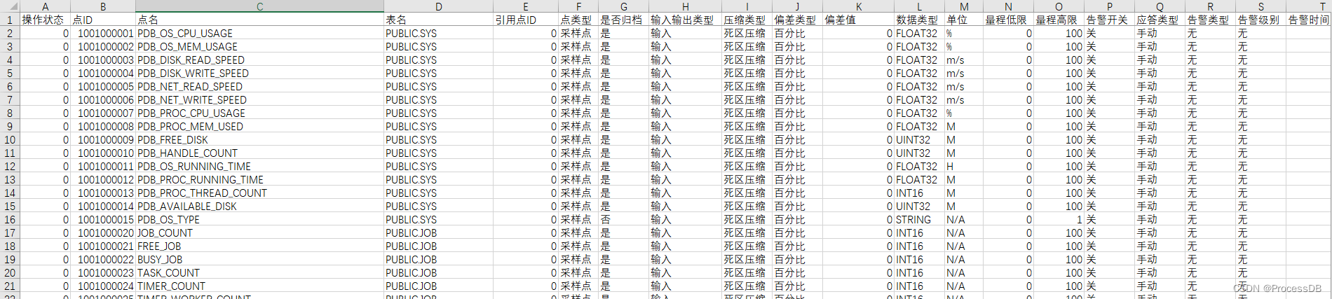 ProcessDB实时/时序数据库——EXCEL连接数据库_什么软件能连时序数据库-CSDN博客