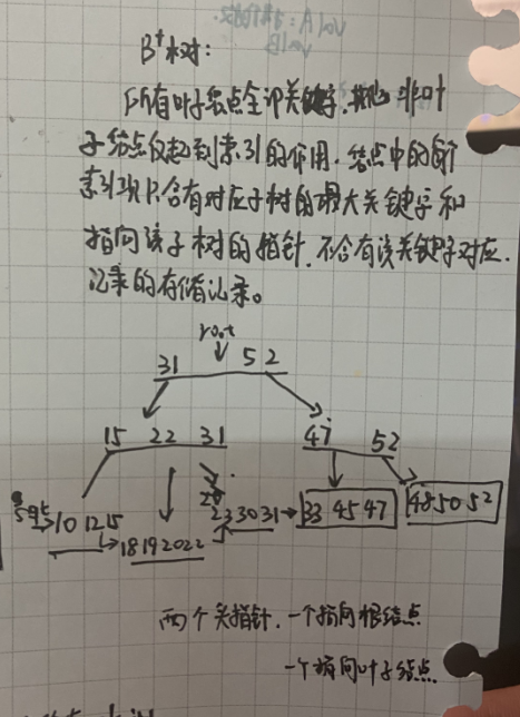 【数据结构与算法】查找：b 树 问题描述 设计并实现b 树的动态查找。 基本要求 1 从文件读取数据 2实现b Csdn博客 7390