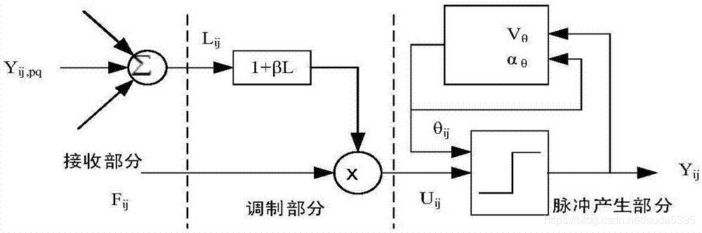 【MATLAB图像融合】[18]双通道PCNN模型实现图像融合-CSDN博客