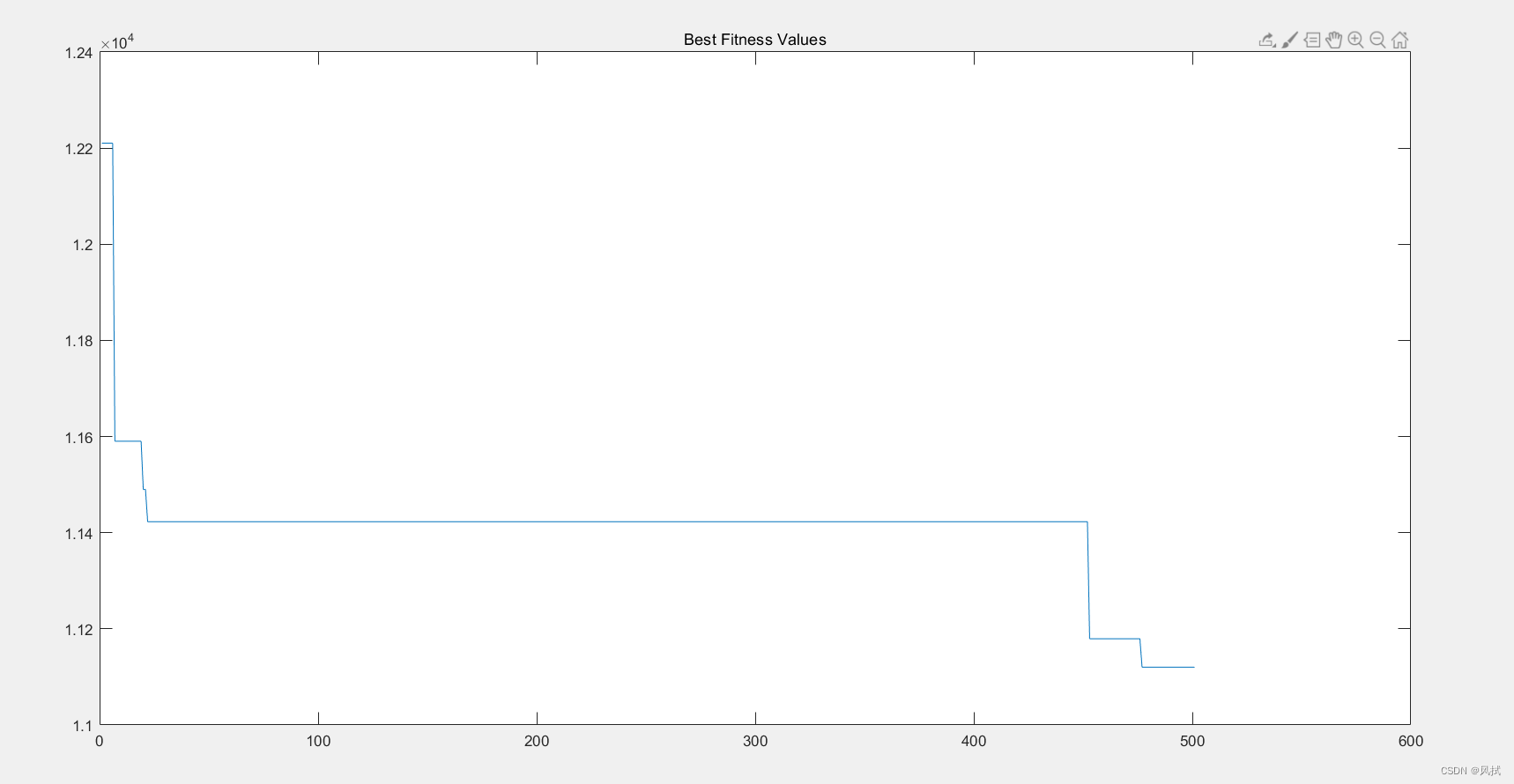 matlab基于混合遗传算法(CW,Tabu)的应急物资分配（VRP）_节约算法-CSDN博客