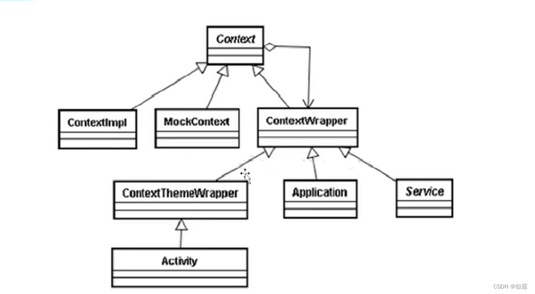 安卓Context上下文_安卓 context-CSDN博客