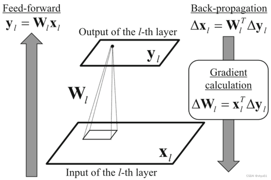 【论文笔记】Layer-Wise Weight Decay for Deep Neural Networks_layerwise-CSDN博客