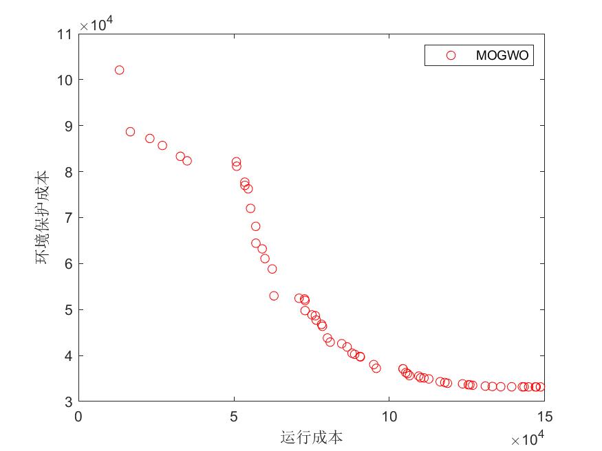 多目标应用：基于多目标灰狼优化算法mogwo求解微电网多目标优化调度（matlab代码）基于多目标灰狼优化算法求解微电网多目标 Csdn博客