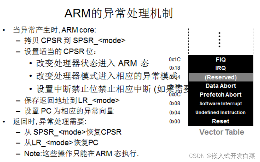 嵌入式学习笔记（3）arm的异常处理方式介绍arm M0 异常处理 Csdn博客 