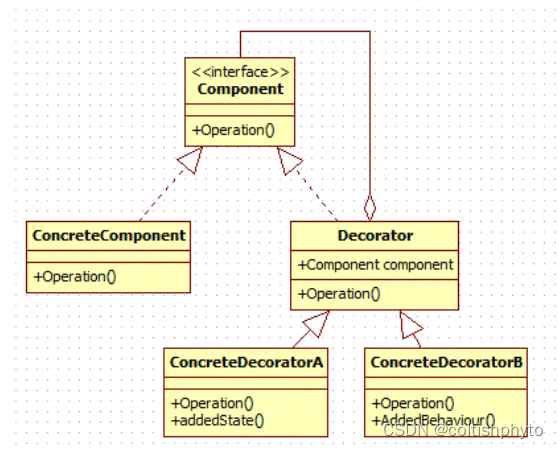 设计模式中的delegation总结_delegation模式-CSDN博客