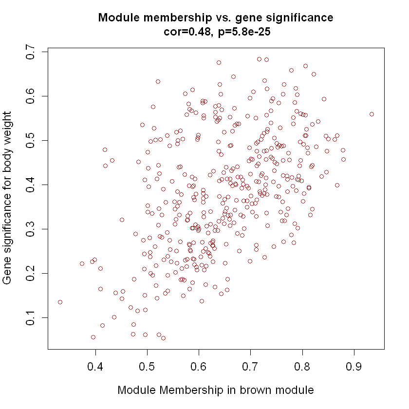 [R语言] WGCNA入门教程_r wgcna-CSDN博客