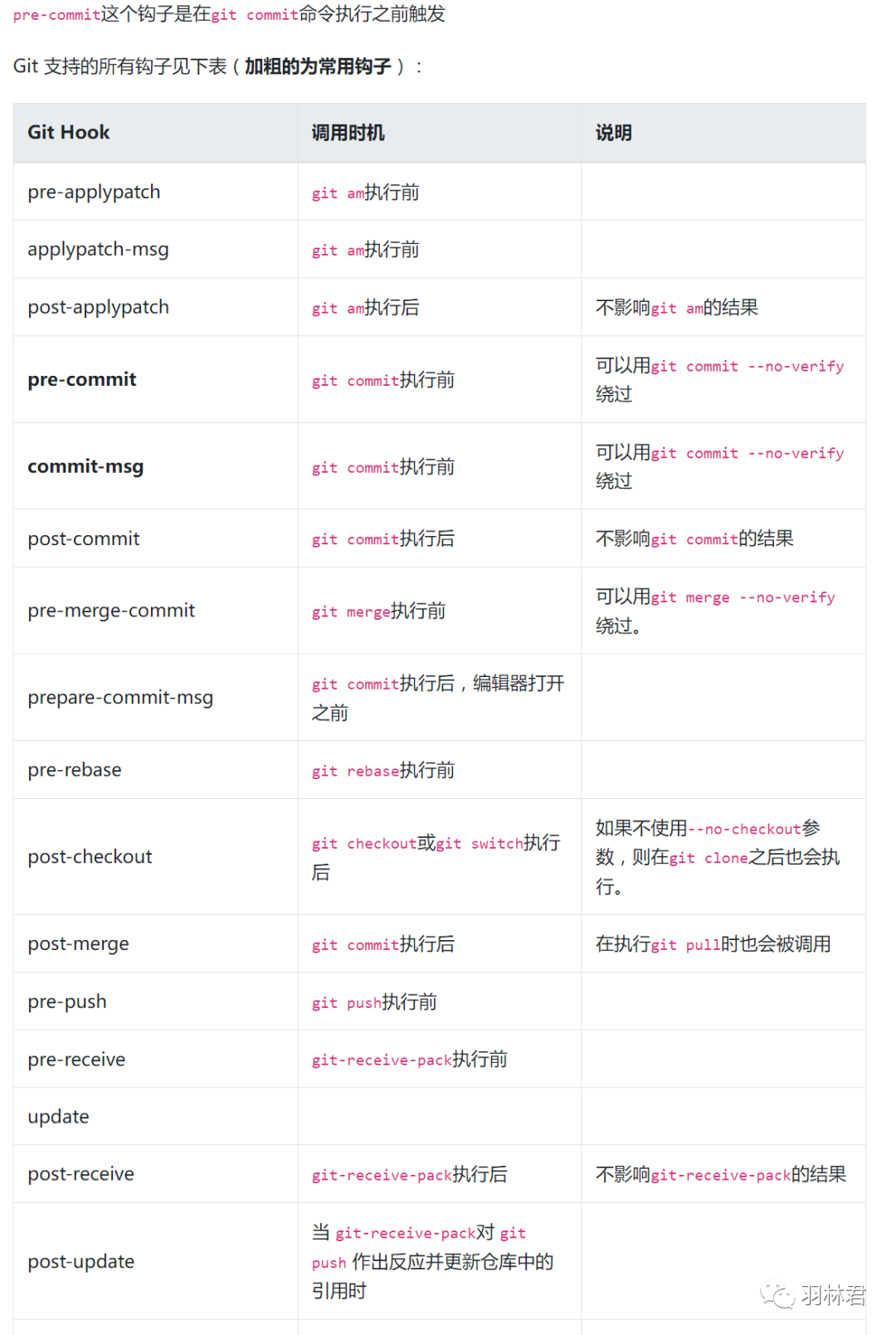 手写 git hooks 脚本_git config core.hookspath-CSDN博客