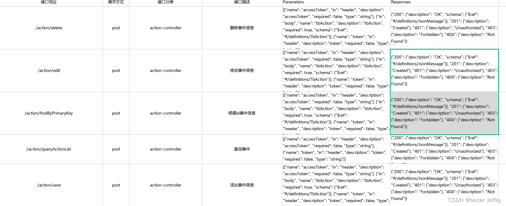 如何将在线接口文档通过Excel导出_swagger 导出excel-CSDN博客