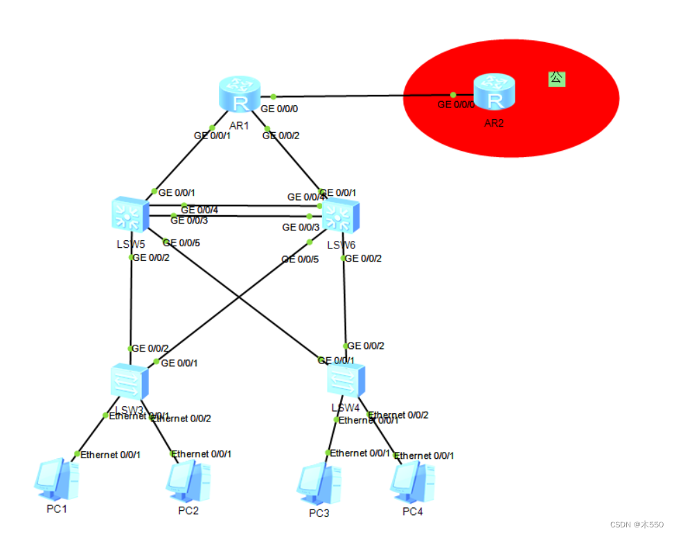 网络实验：配置VLAN、STP、VRRP、DHCP及OSPF实现冗余和动态地址分配-CSDN博客