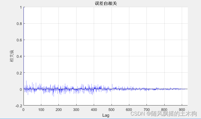 【MATLAB第53期】基于MATLAB的TSK模糊神经网络时间序列预测模型，含短期预测未来功能_tsk模糊神经网络程序-CSDN博客