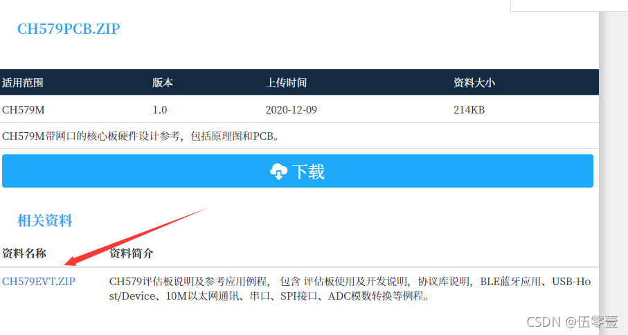CH579M构建环境-CSDN博客