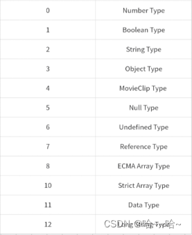 FLV格式讲解_flv格式详解-CSDN博客