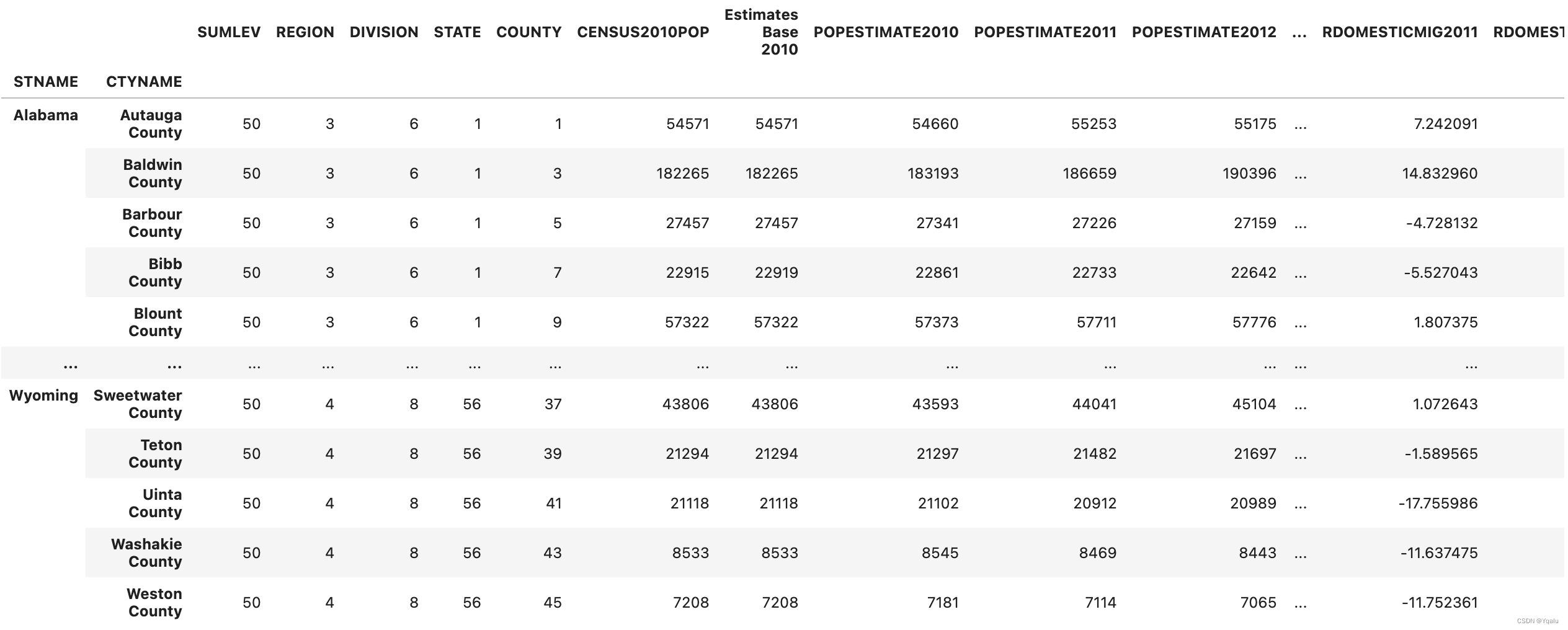 【Python】数据分析 Section 1.3.2: Pandas Idioms | from Coursera “Applied Data Science with Python“-CSDN博客
