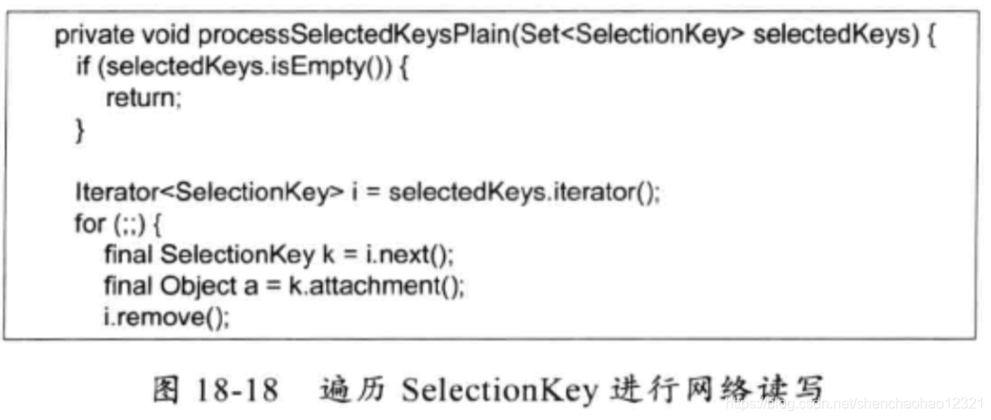 【Netty权威指南】14-NioEventLoop和NioEventLoopGroup_nioeventloop和线程关系-CSDN博客