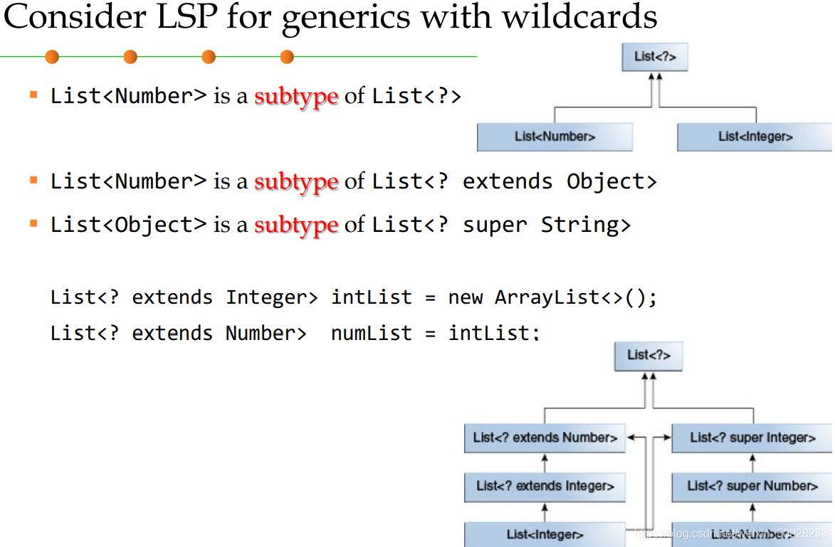 软件构造LSP原则_java lsp原则-CSDN博客