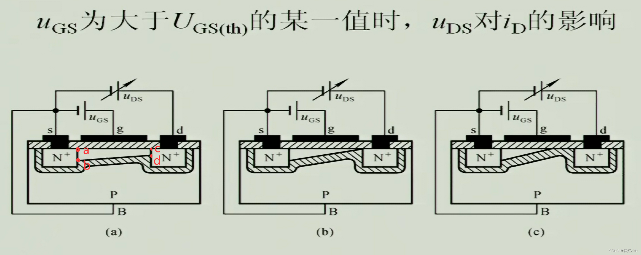 【模电】场效应管（FET）的工作原理（以MOSFET为例）-CSDN博客