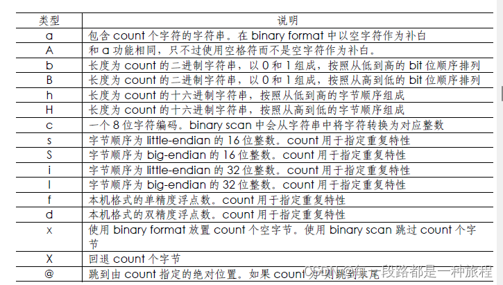 Tcl语言基础：变量操作与命令解析-CSDN博客