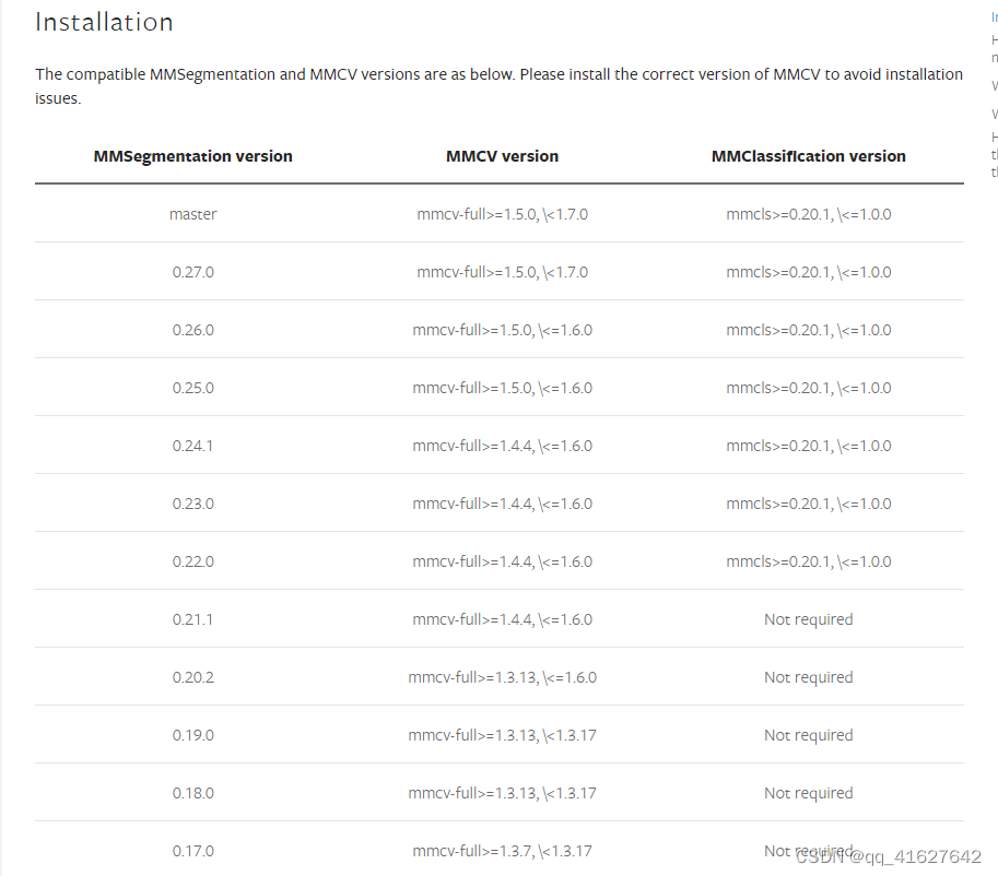 mmsegmentation V0.27.0环境搭建（一）_查看mmcv版本-CSDN博客