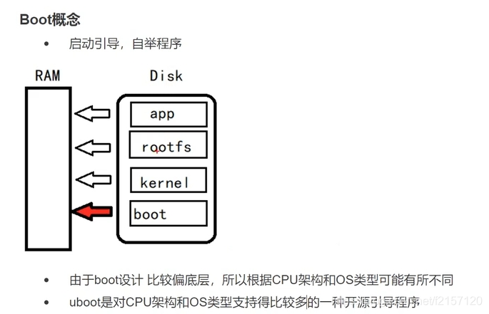 BSP及驱动开发笔记-4 Bootloader介绍_bsp和bootloader和驱动-CSDN博客