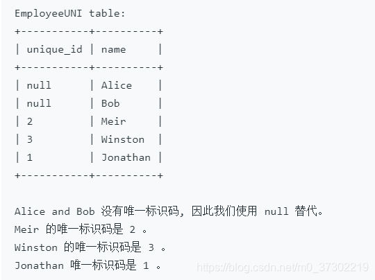 LeetCode-SQL-[Easy]1378. 使用唯一标识码替换员工ID_使用创建的序列为新员工分配唯一的员工id,新员工的姓名为 "alice",部门为 "it",工-CSDN博客