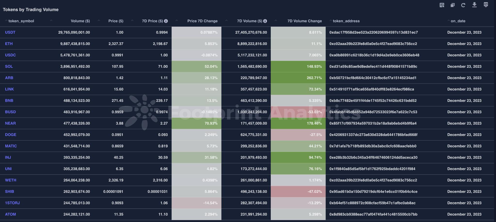 利用 Token Explorer 信号驾驭市场波动-CSDN博客