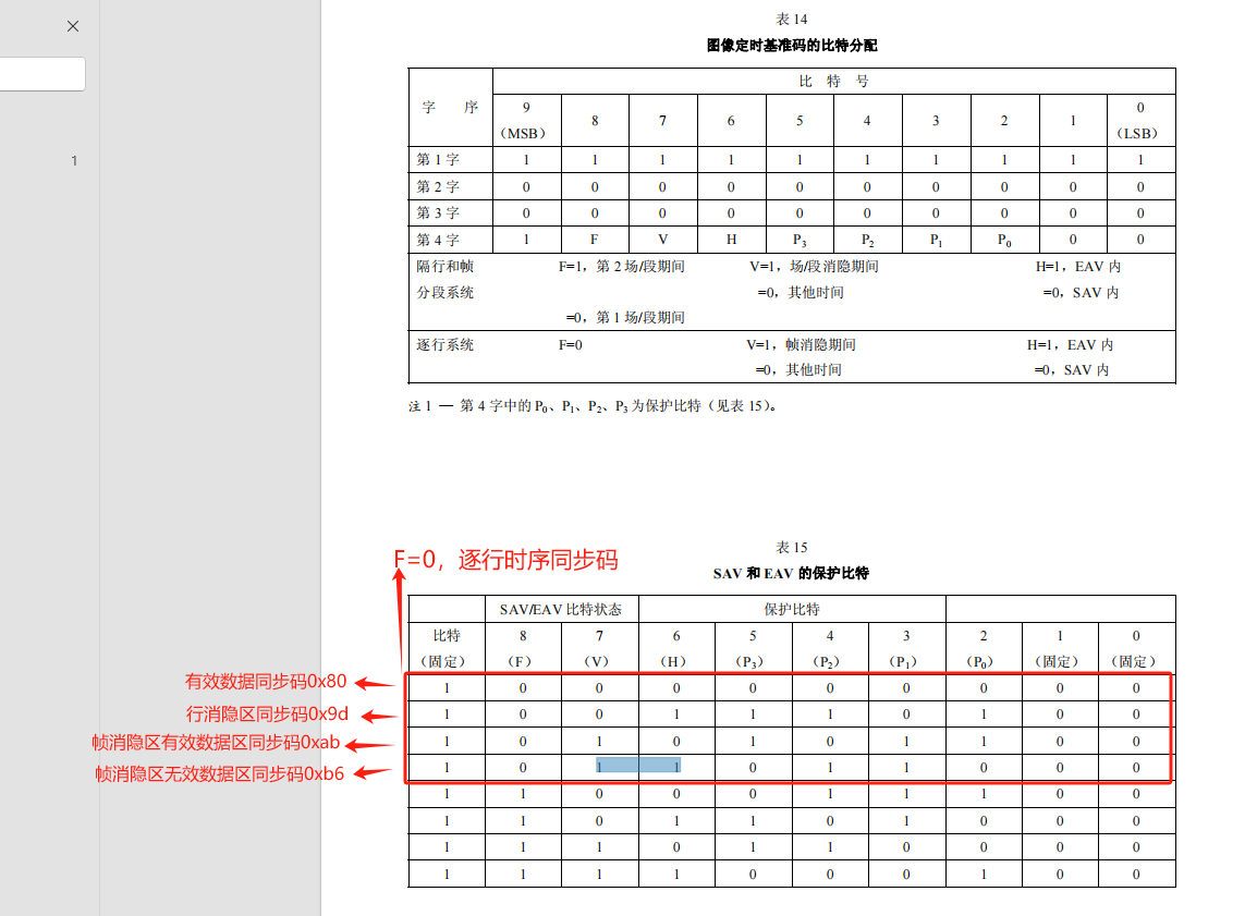 bt1120和bt656时序说明-CSDN博客