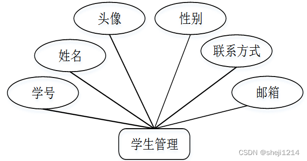 计算机毕设pythonvue学校实验室设备管理系统（程序lw部署）python和vue开发实验室设备管理 Csdn博客