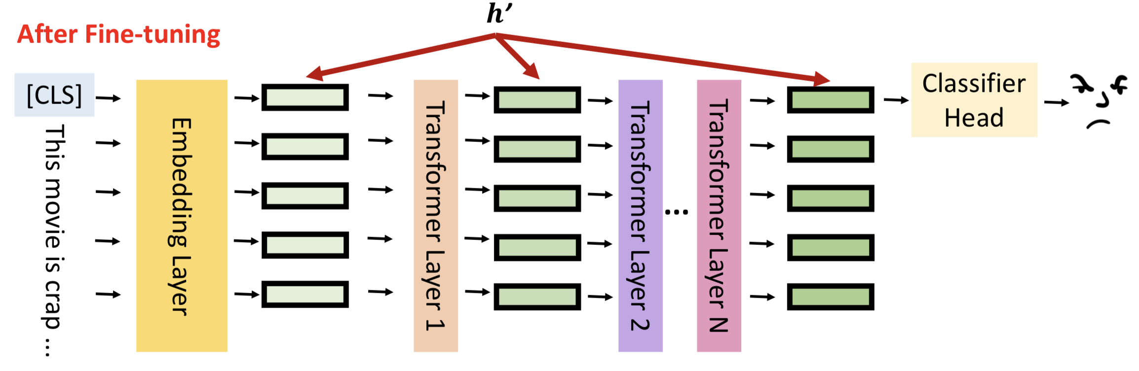 大模型参数高效微调PEFT的理解和应用_人工智能_Bryce1010_贤哉回也-MCP技术社区
