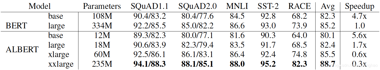 OpenAI GPT成全了最强BERT：无监督自然语言模型技术总结_bert4大语言模型的技术创新-CSDN博客