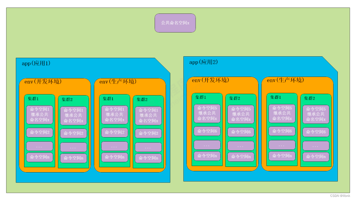 Apollo架构与发布流程深度解析-CSDN博客