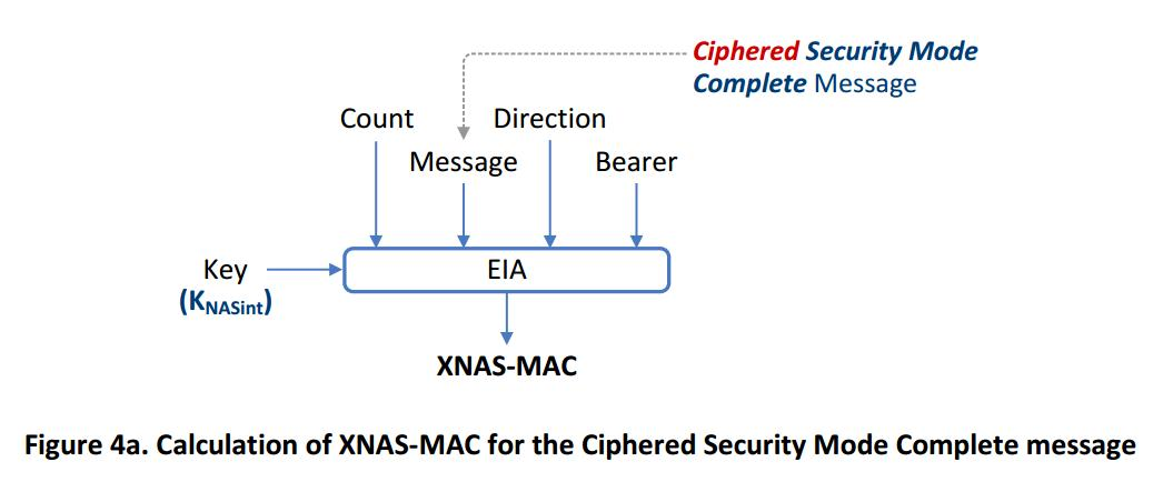 6-LTE Security II: NAS and AS Security_lte as和nas-CSDN博客