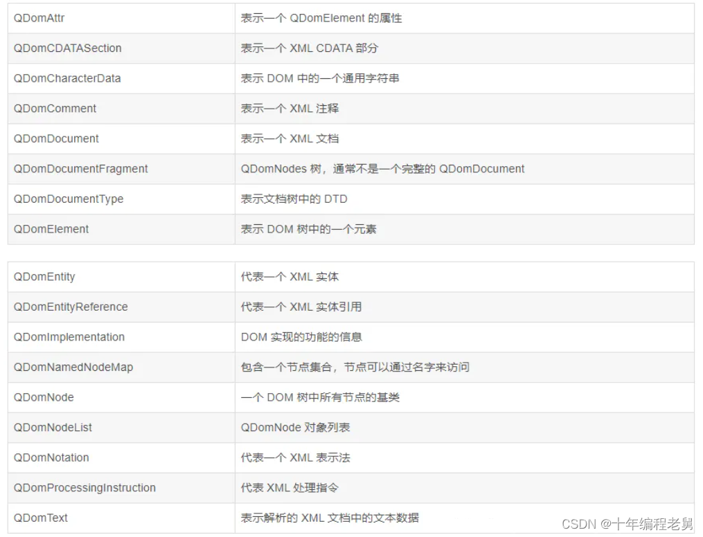 Qt DOM读取XML文档_qdomelement 读取属性 如何区分大小写-CSDN博客