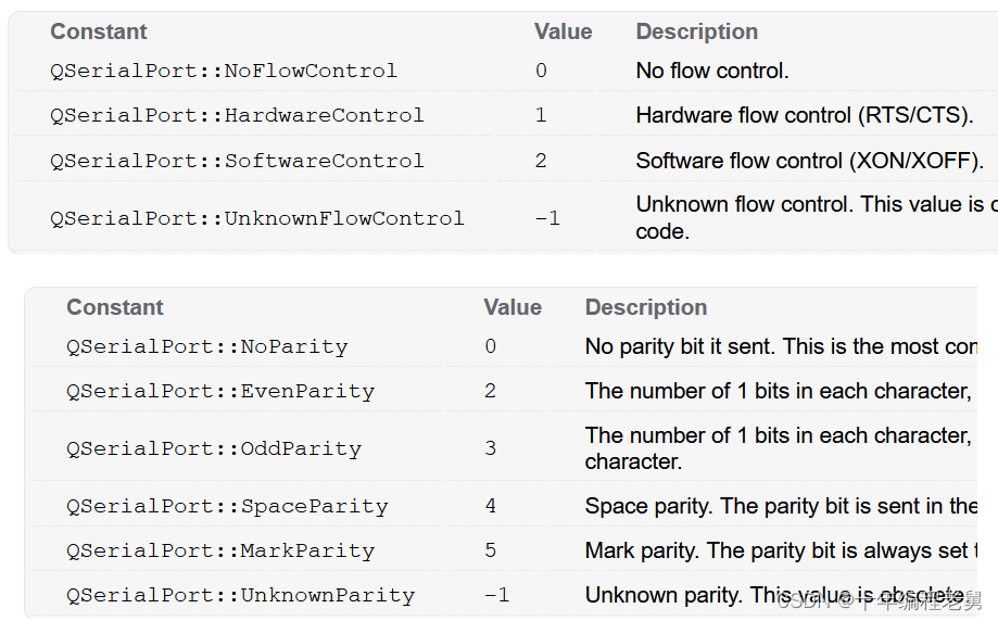 Qt串口编程指南：QSerialPort与QSerialPortInfo详解-CSDN博客