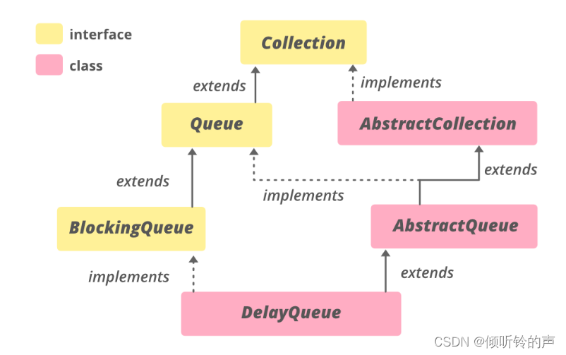 完整实现-通过DelayQueue实现延时任务_c#延迟队列-CSDN博客