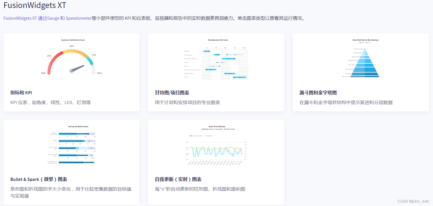 FIX:FusionCharts Suite XT 3.19.x_fusioncharts xt-CSDN博客