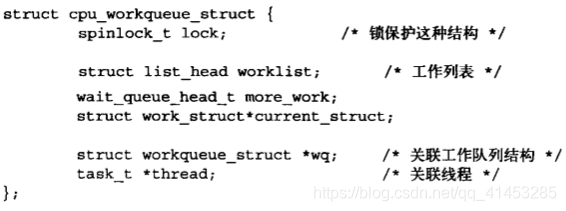 Linux(内核剖析):26---中断下半部之（工作队列机制(workqueue_struct、cpu_workqueue_struct)）_wrokqueue内核工作机制-CSDN博客